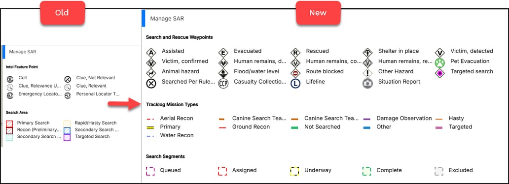 New SARCOP Symbology